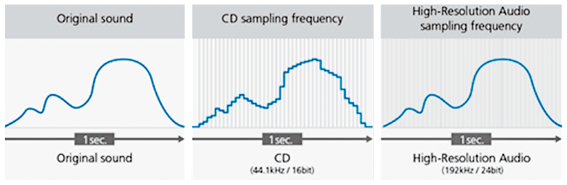 Bang For Your Buck: Car Audio Source Unit Features