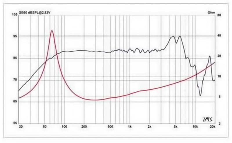 Bang For Your Buck: Car Audio Speaker Upgrades