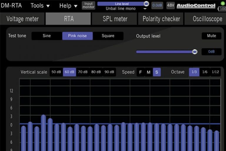 Tools of the Trade – The RTA