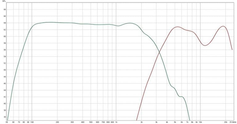 Why Upgrading Your Car Audio System with DSP Is a Good Idea
