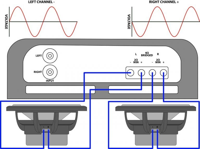What is Car Audio Amplifier Bridging?