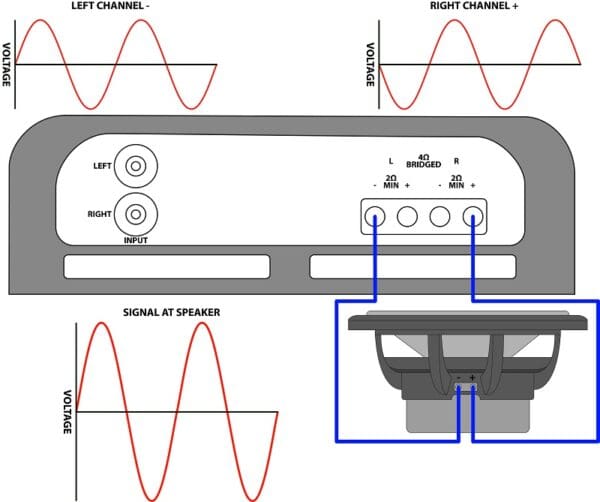 What is Car Audio Amplifier Bridging?