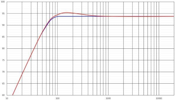 Speaker Q and How it Affects Sound Quality
