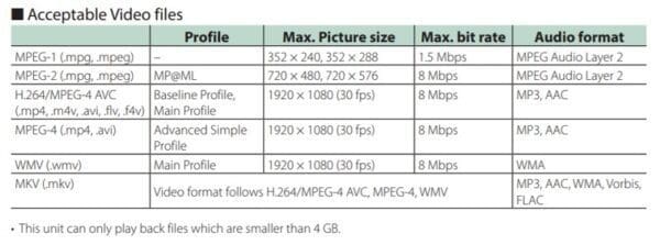 BestCarAudio’s 2020 Car Radio Buying Guide