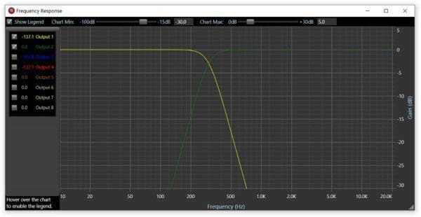 DSP 101: The Importance of Crossover Adjustments