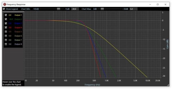 DSP 101: The Importance of Crossover Adjustments