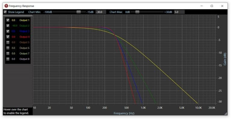 DSP 101: The Importance of Crossover Adjustments