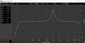 DSP 101 – Proper Equalization Ensures Great Sound