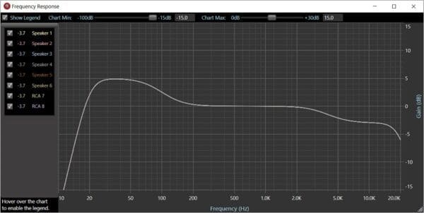 DSP 101 – Proper Equalization Ensures Great Sound