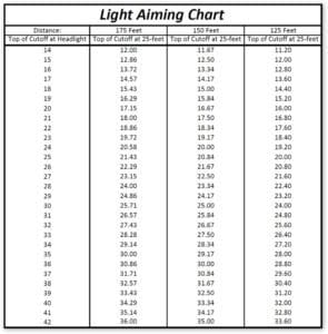 Proper Headlight Aiming Makes Driving Safer at Night