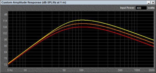 The Importance of Proper Enclosure Sizes for Subwoofers