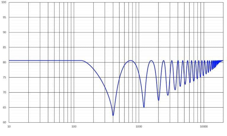 Should Your Car Audio Speakers Be Mounted in Pods?