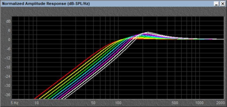 Why Mid-Woofers Won’t Work Well in Small Speaker Enclosures