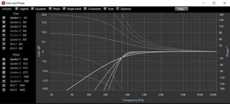 Let’s Look at Phase and How It Affects a Car Audio System
