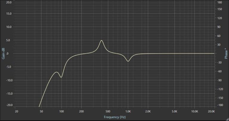 Setting Car Amplifier Gains Correctly Is Harder Than You'd Think