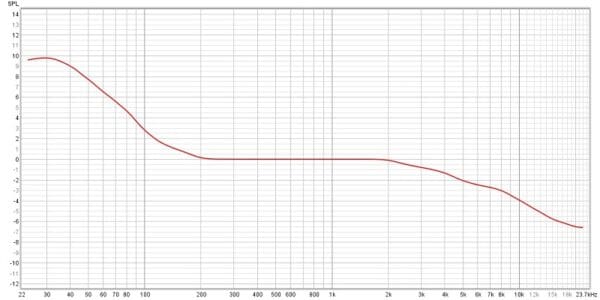 Setting Car Amplifier Gains Correctly Is Harder Than You'd Think