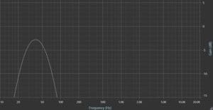 What Is a Car Audio Amp or Processor Infrasonic/Subsonic Filter?