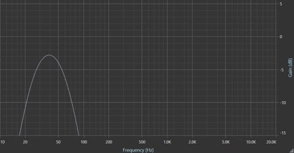 What Is a Car Audio Amp or Processor Infrasonic/Subsonic Filter?