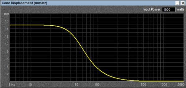 What Is a Car Audio Amp or Processor Infrasonic/Subsonic Filter?