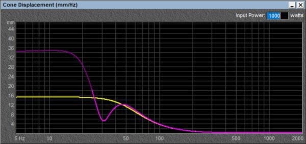 What Is a Car Audio Amp or Processor Infrasonic/Subsonic Filter?