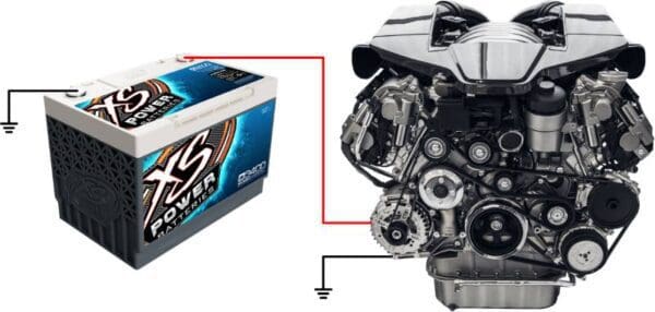 What Is the Big Three Electrical Upgrade?