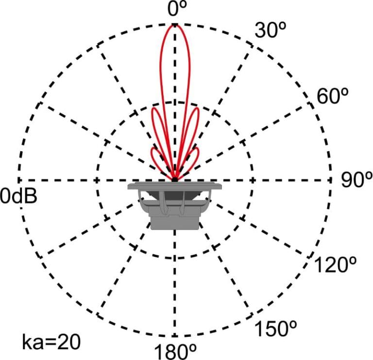Your Installer Should Aim Your Car Audio Tweeters