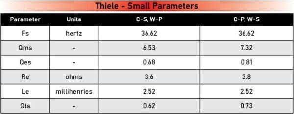 A Look at Series and Parallel Subwoofer Wiring