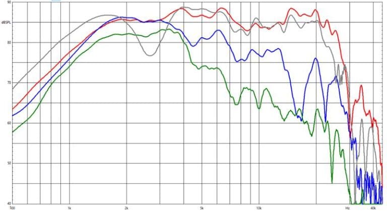 Your Installer Should Aim Your Car Audio Tweeters