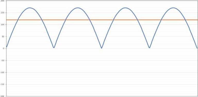 What RMS and Peak Power Ratings Really Mean