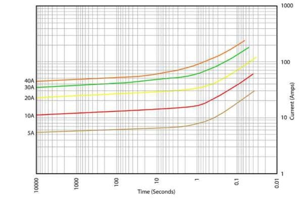 A Detailed Look at Overcurrent Protection in Car Audio Systems
