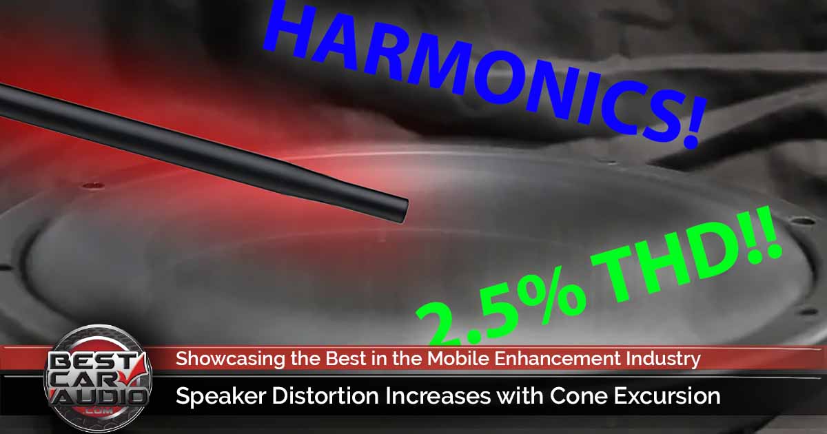 Speaker Distortion Increases with Cone Excursion