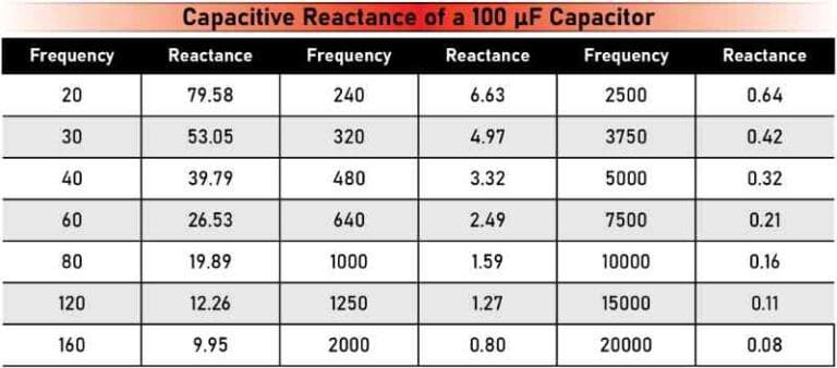 Passive Crossovers – How Capacitors Work to Block Bass Signals