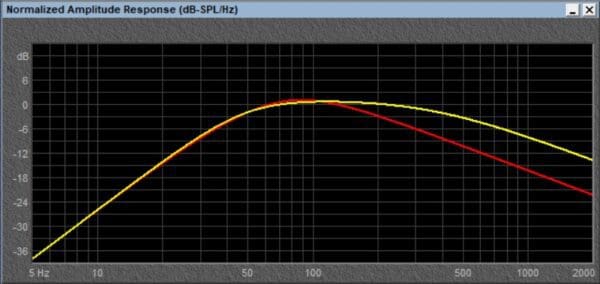 What Do Car Audio Subwoofer Frequency Response Specs Tell Us?