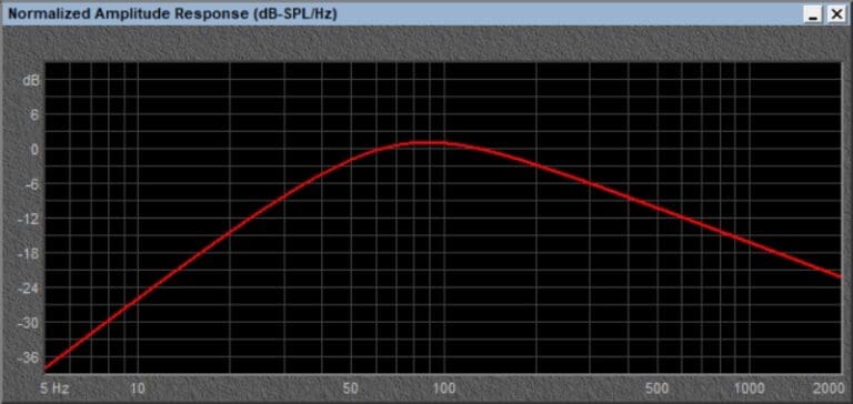 What Do Car Audio Subwoofer Frequency Response Specs Tell Us?