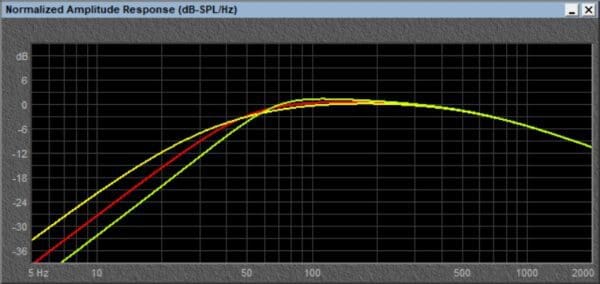 What Does the Term Q Factor Mean to Car Audio Enthusiasts?