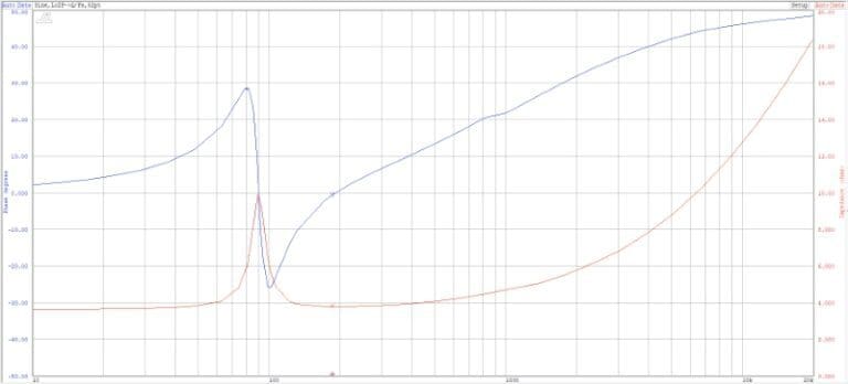 Understanding Quality: Inexpensive Replacement Speakers