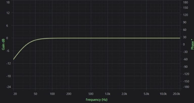The Science Behind Infinite Baffle Car Audio Subwoofers