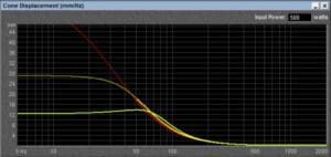 The Science Behind Infinite Baffle Car Audio Subwoofers