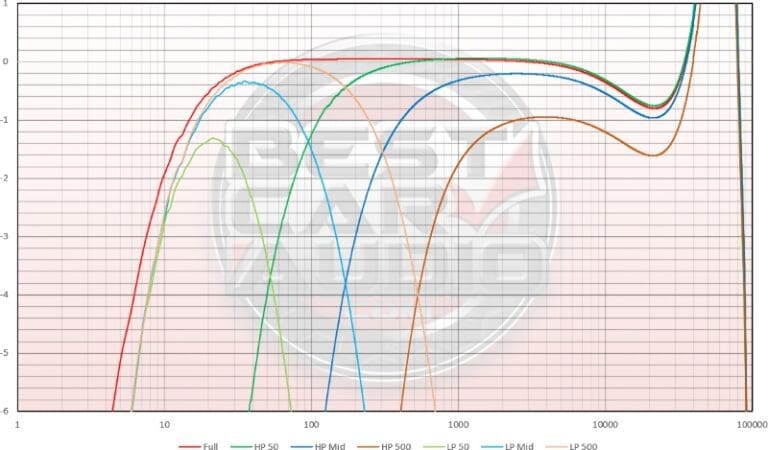 Test Drive Review: Sony XM-4ES Four-Channel Amplifier