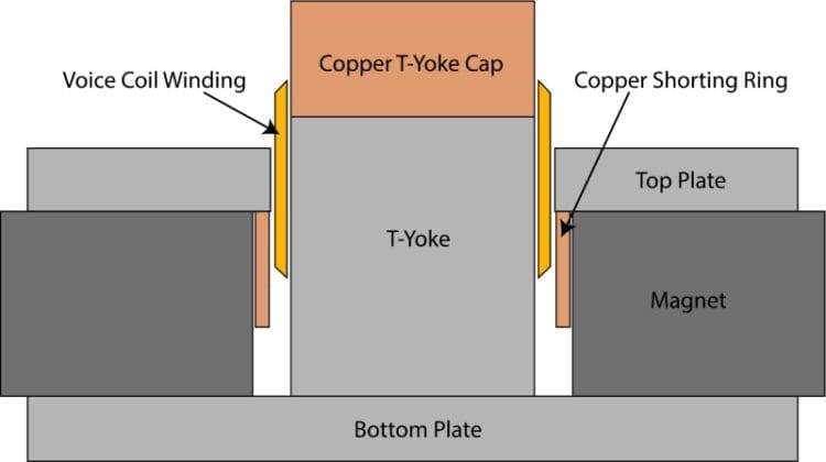 Speaker Technology Has Improved in the Last 30 Years