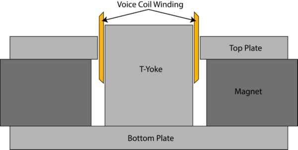 Speaker Technology Has Improved in the Last 30 Years