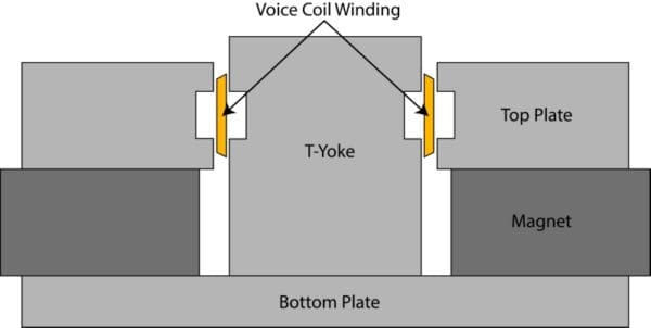 Speaker Technology Has Improved in the Last 30 Years