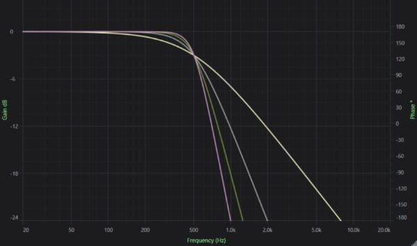 Speaker Passive Crossover Networks Aren't Universal