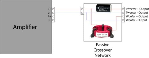 Speaker Passive Crossover Networks Aren't Universal