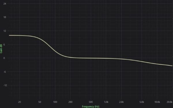 Don't Use Too Much Bass Boost on Your Car Audio Sub Amp