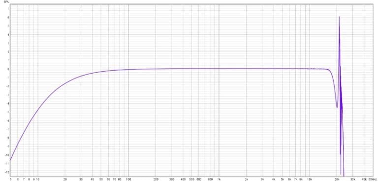 Test Drive Review: Sony XAV-AX6000 Multimedia Receiver