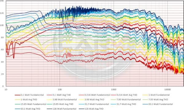 Understanding Speaker Quality: Old School Premium Speaker
