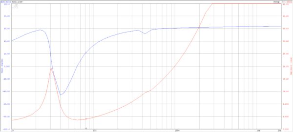 Test Drive Review: Hertz MPS 250 S2 Shallow-Mount Subwoofer