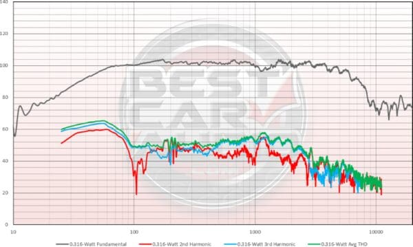 Understanding Speaker Quality: Old School Premium Speaker
