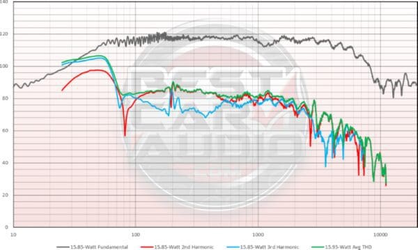 Understanding Speaker Quality: Old School Premium Speaker
